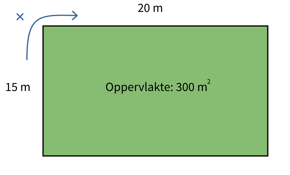 Anbetung Gefallen Nachsicht Vierkante Meter Uitrekenen Impfung