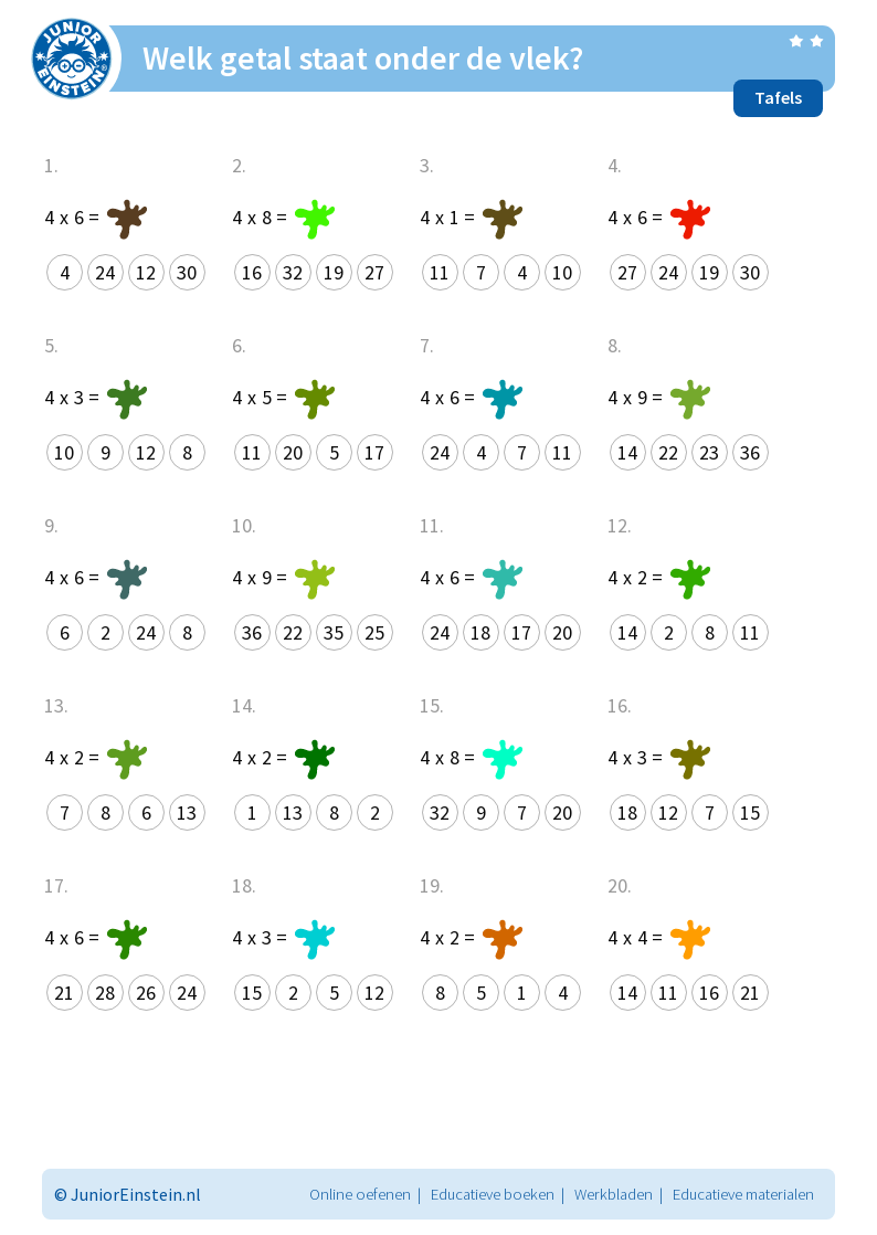 Welk getal staat onder de vlek?