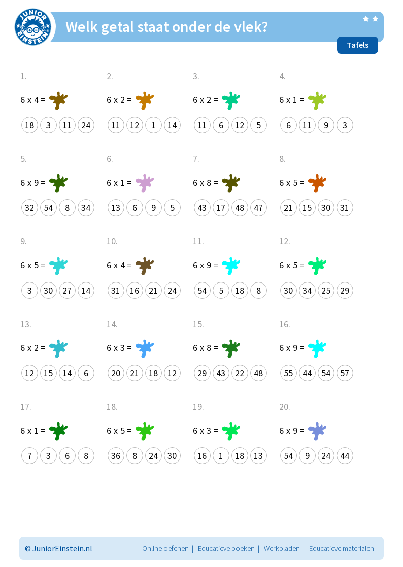 Welk getal staat onder de vlek?